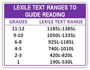What is a Lexile score? My daughter’s Iowa test showed a Lexile score ...