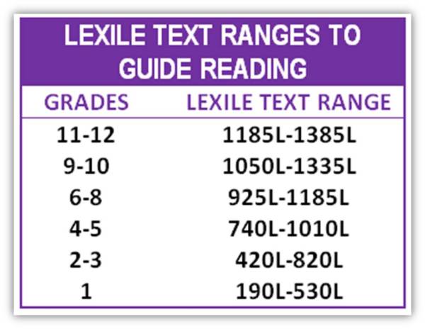 What is a Lexile score? My daughter’s Iowa test showed a Lexile score ...