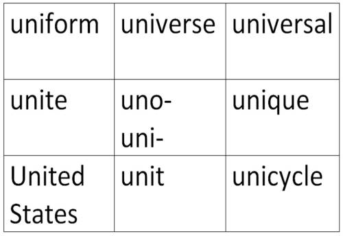 One way to increase vocabulary: learn Latin roots | comicphonics for ...