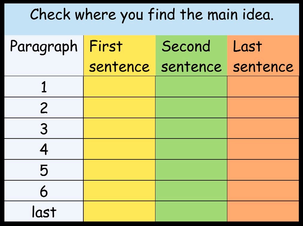 How to find the main idea in nonfiction articles | comicphonics for ...
