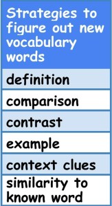 How to help children figure out new vocabulary words when they read ...