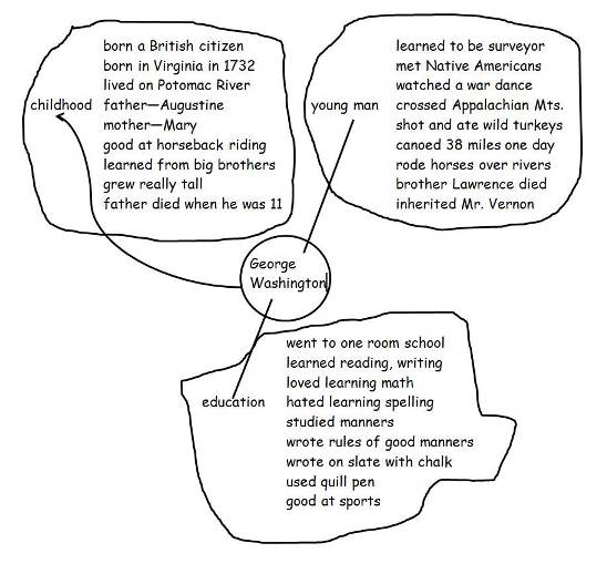 Use mind webs to increase reading comprehension | comicphonics for ...