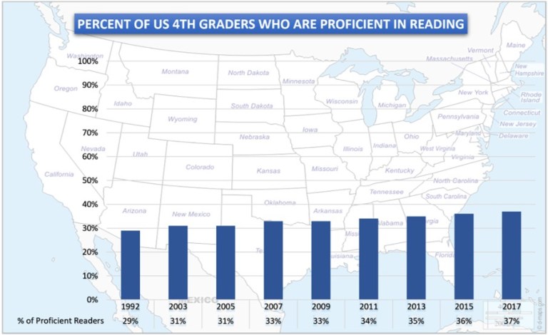 The place of phonics in reading instruction | comicphonics for early ...