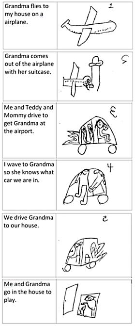 How to build narration skills in pre-readers | comicphonics for early ...